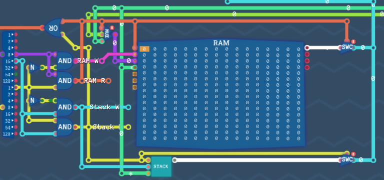 Turing Complete “RAM” and “Push and Pop” | パズルが好きなだけの人